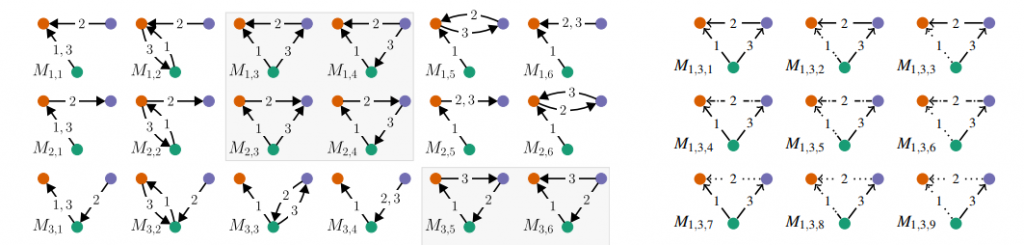 Counting Temporal Motifs In Multilayer Networks Leiden Computational